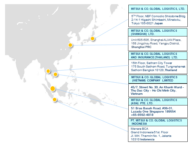 PT. MITSUI & CO. GLOBAL LOGISTICS INDONESIA